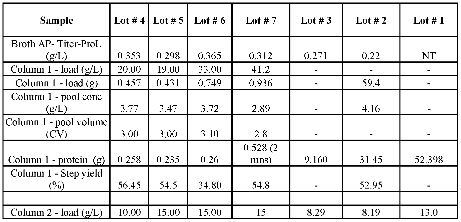 WO2021072210A1 - Methods of purifying ranibizumab or a ranibizumab ...