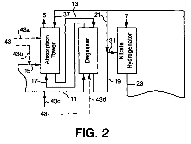EP1013644A1 - Method for production of hydroxylammonium phosphate in ...