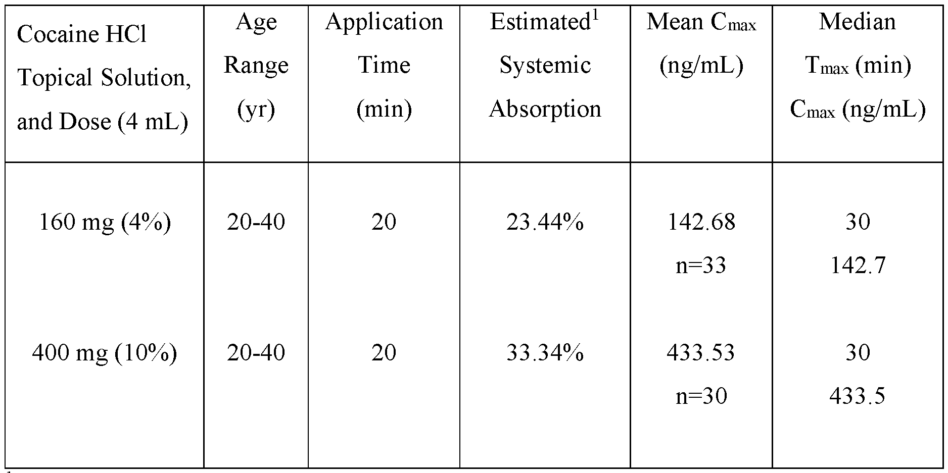 WO2019143508A1 - Preparation of (-)-cocaine hydrochloride - Google Patents