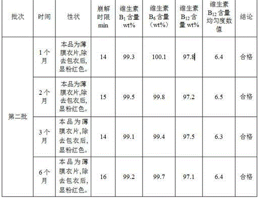 CN103330716A - Preparation method of trivitamins B tablets - Google Patents