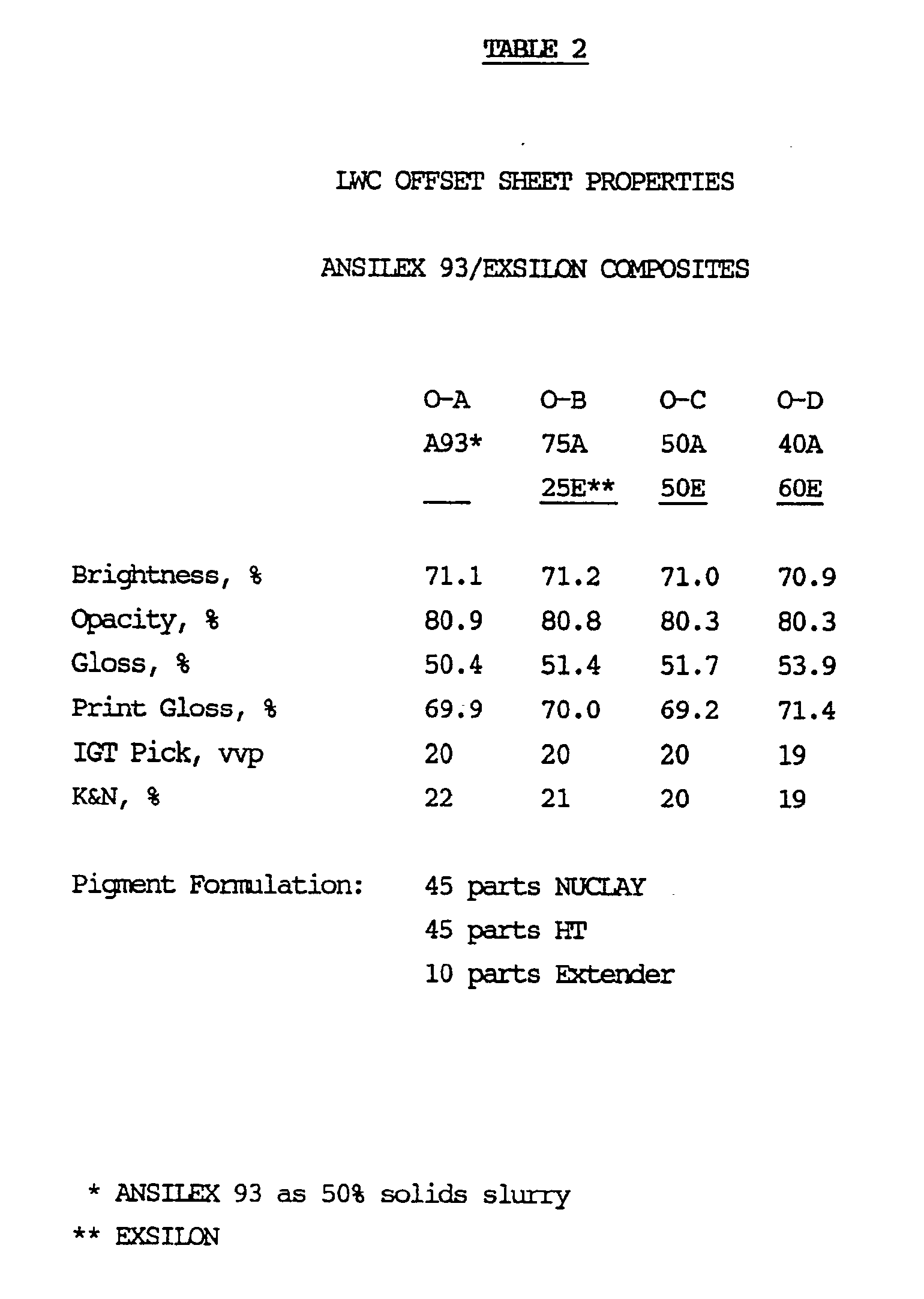 EP0440419A1 - Composite kaolin pigment for paper - Google Patents