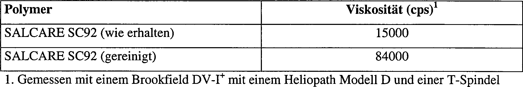DE69723583T2 - HYDROALCOHOLIC COMPOSITION THICKEN WITH POLYMERS ...