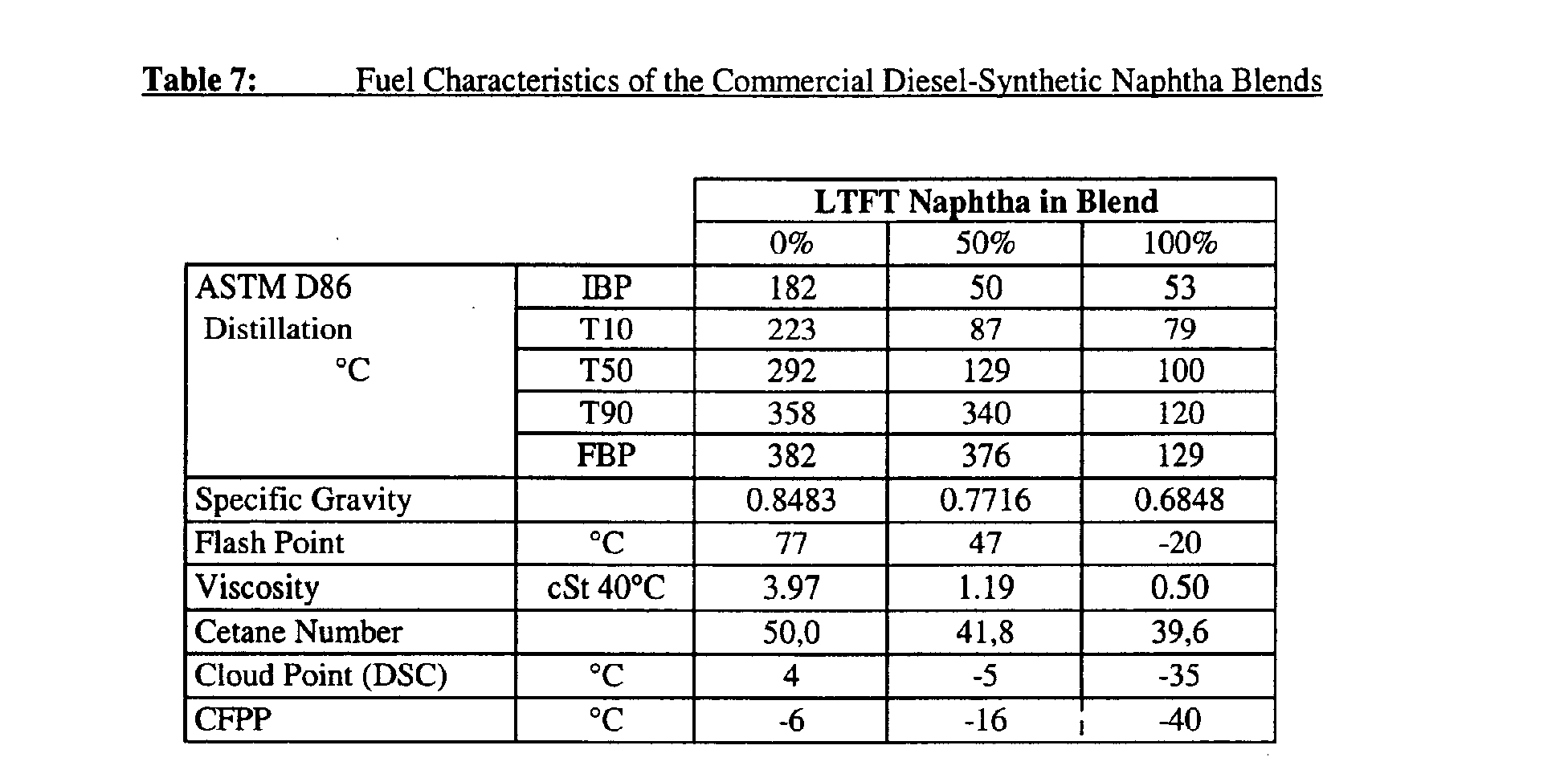 EP1284281A1 - Process for producing synthetic naphtha fuel and ...