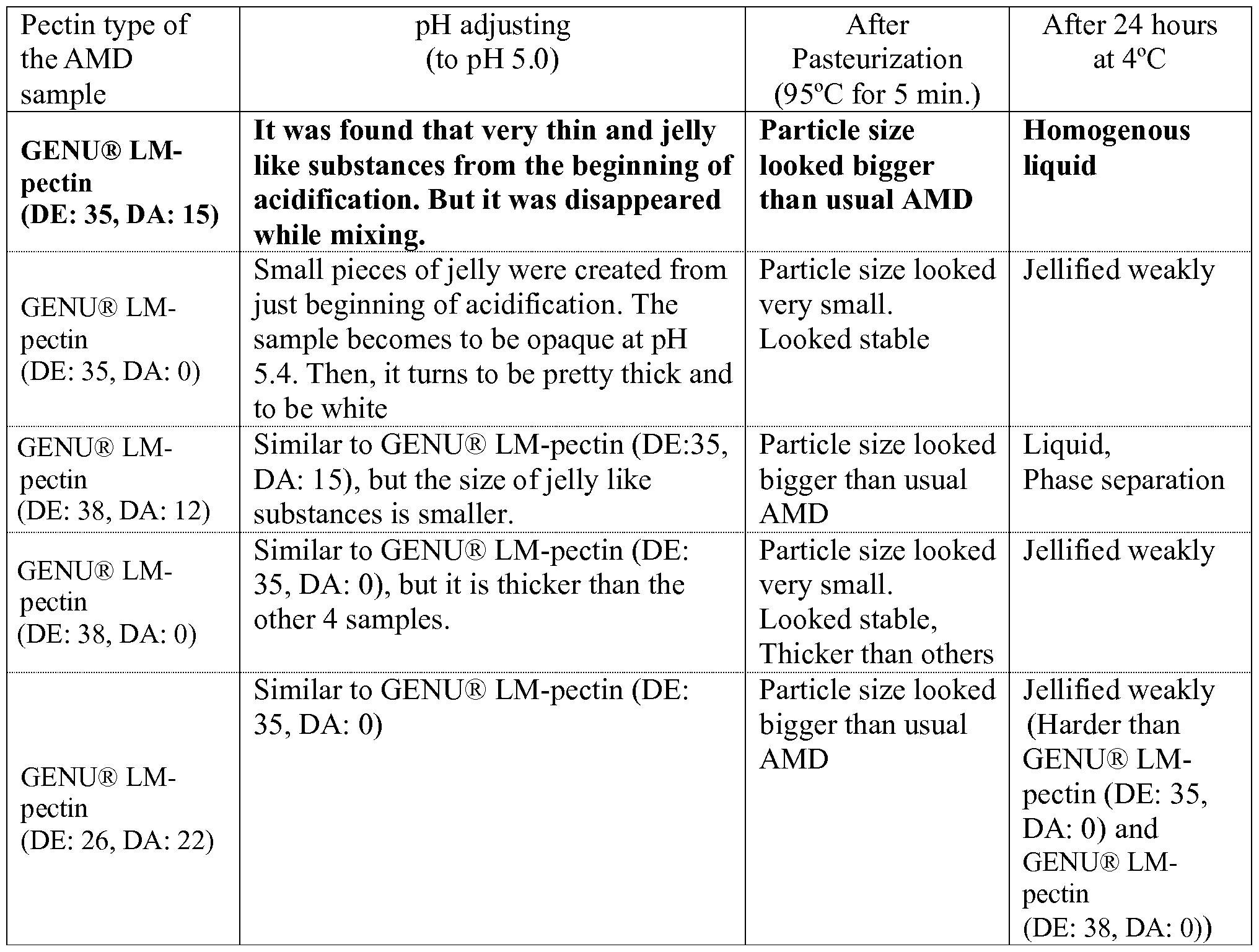 WO2013017309A1 - Stabilized acidified milk products - Google Patents