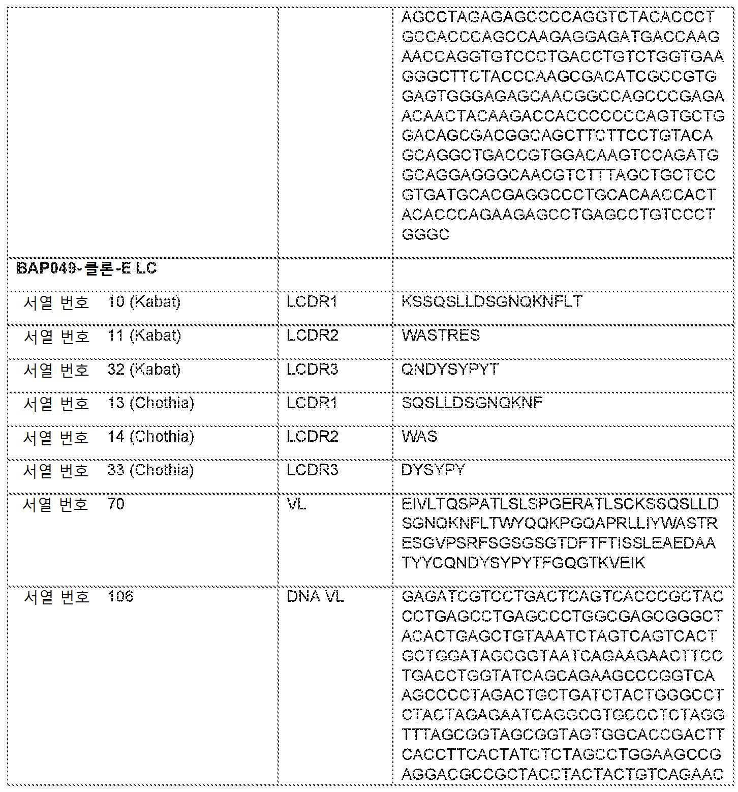 KR20230004635A - Csf-1r에 의해 조절되는 질병을 치료하기 위한 투여 요법 - Google Patents