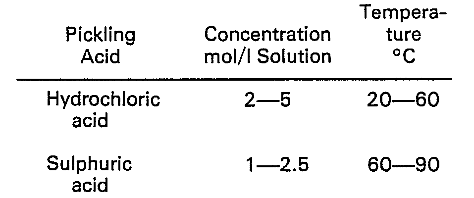EP0029418B1 - A method of acid pickling iron and iron alloys and a ...