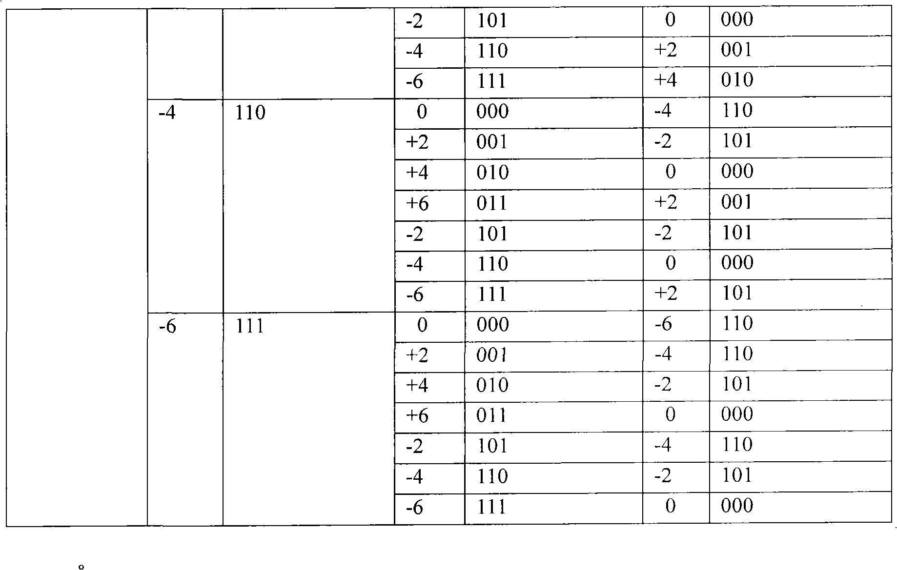 CN101847997A - 9B/10B coder-decoder and realization method thereof ...