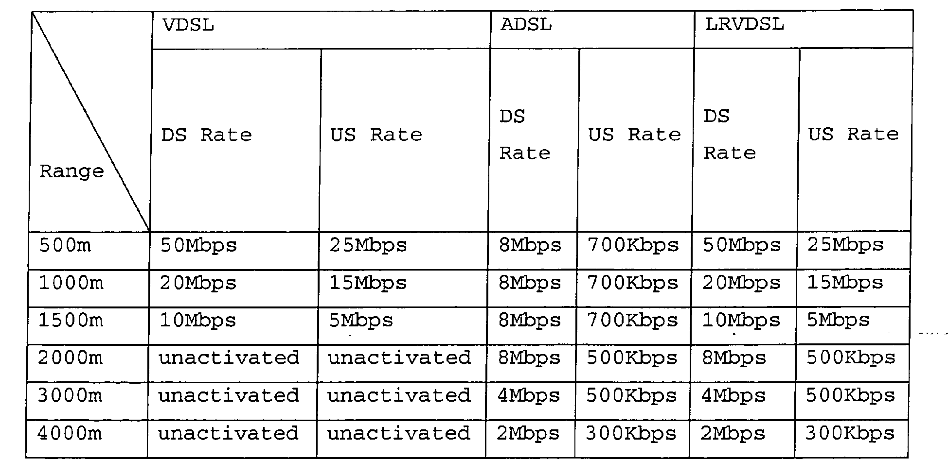 EP1619827A1 - Method of implementing long distance very-high-rate ...