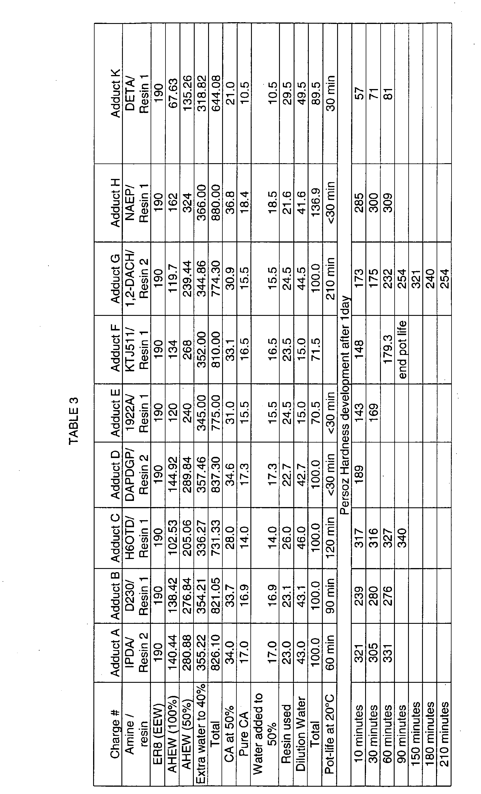 EP1454935A1 - Mannich-based adducts as water based epoxy curing agents ...
