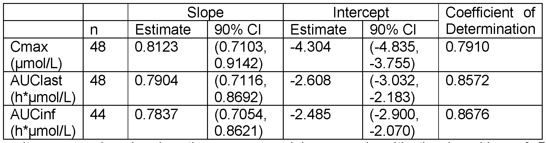 WO2025036918A1 - Compound azd5462 for use in the treatment of heart ...