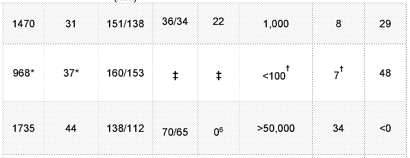 WO2021225932A1 - Furan surfactant compositions and methods - Google Patents