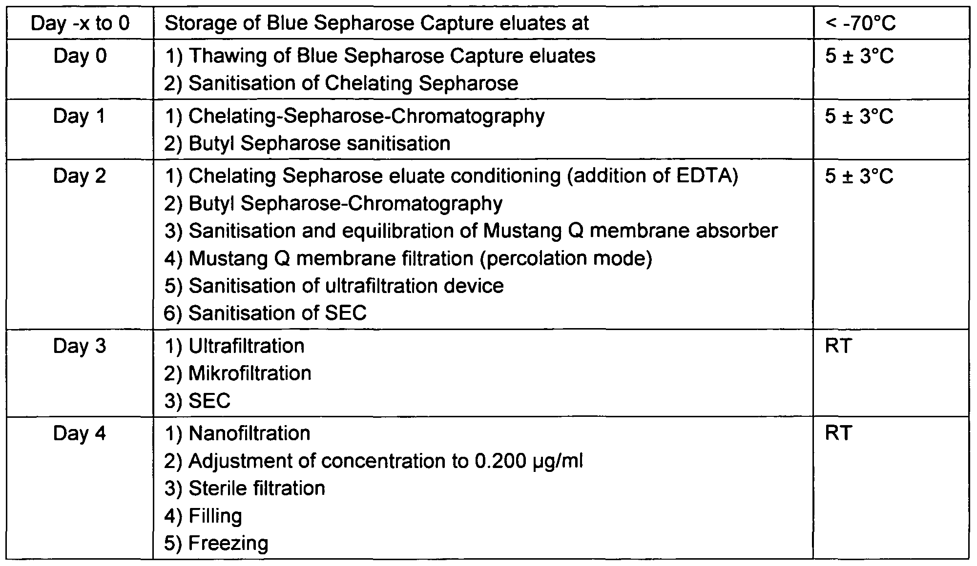 WO2011003600A1 - METHOD FOR THE PURIFICATION OF INTERFERON-β - Google ...