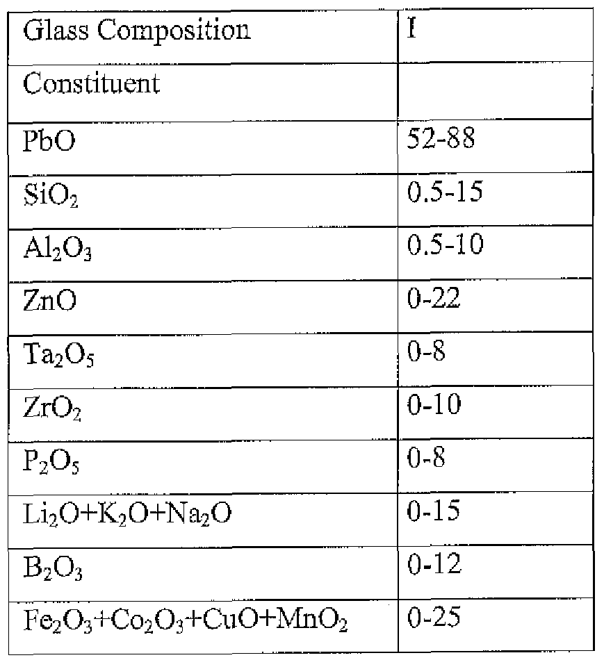 WO2012058358A1 - Solar cell metallizations containing metal additive ...
