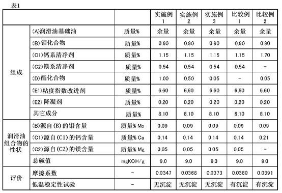 CN106459819B - 润滑油组合物和降低内燃机摩擦的方法 - Google Patents