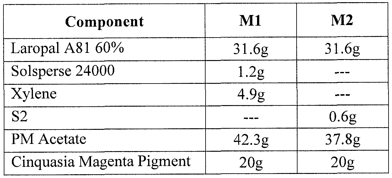 WO2014124196A1 - Dispersants - Google Patents