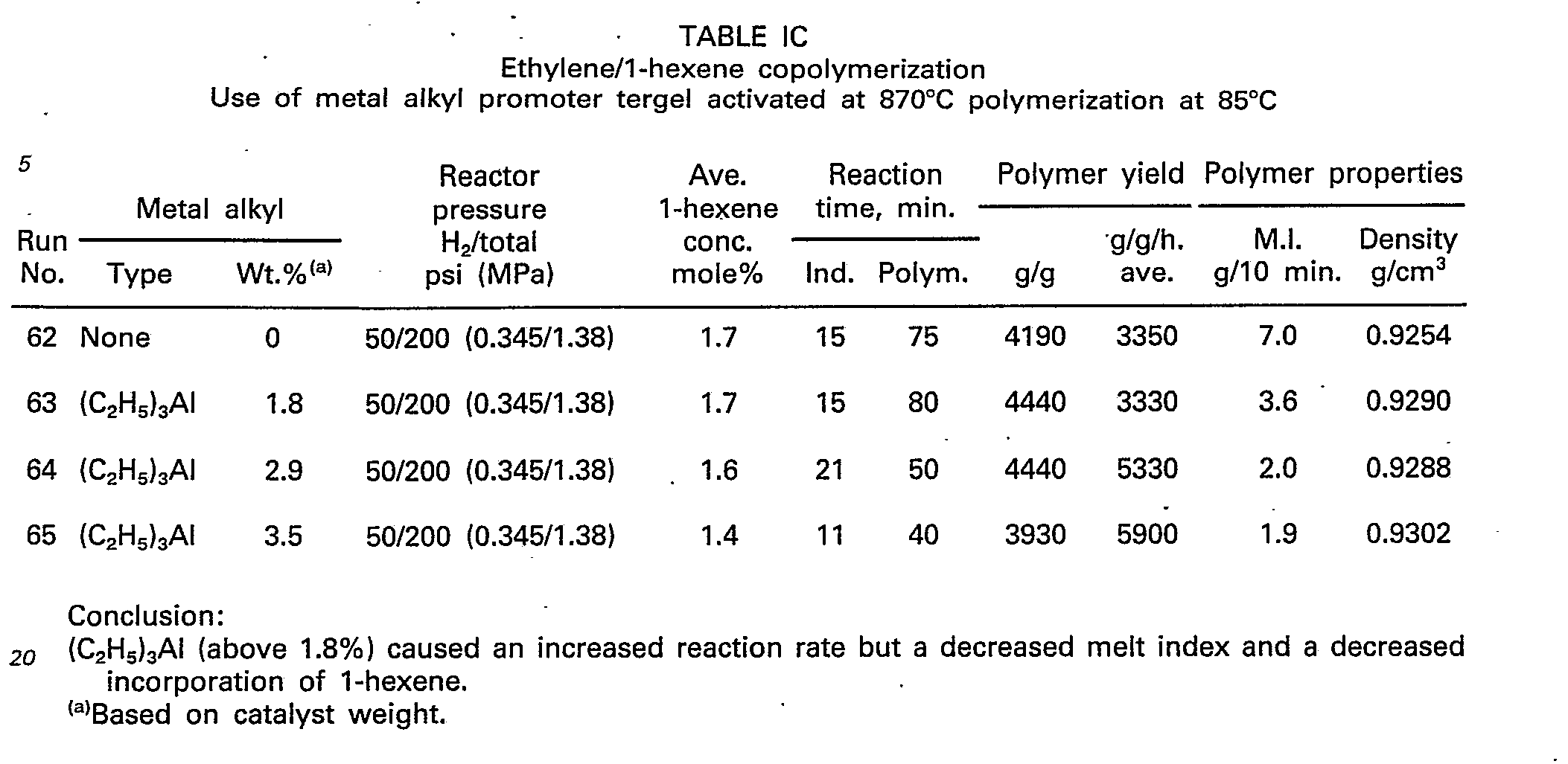 EP0100879B1 - Ethylene-hexene-1 copolymer and process to produce ...