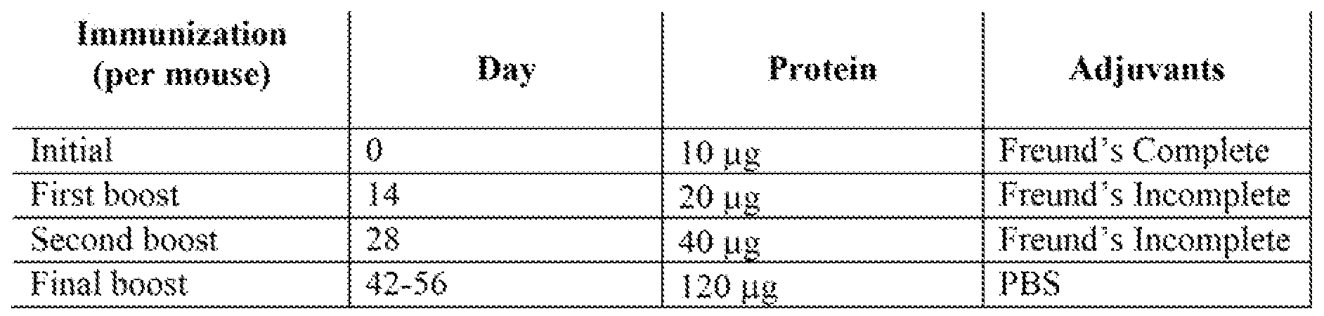 WO2012178150A2 - Methods for developing antigen-specific antibody ...