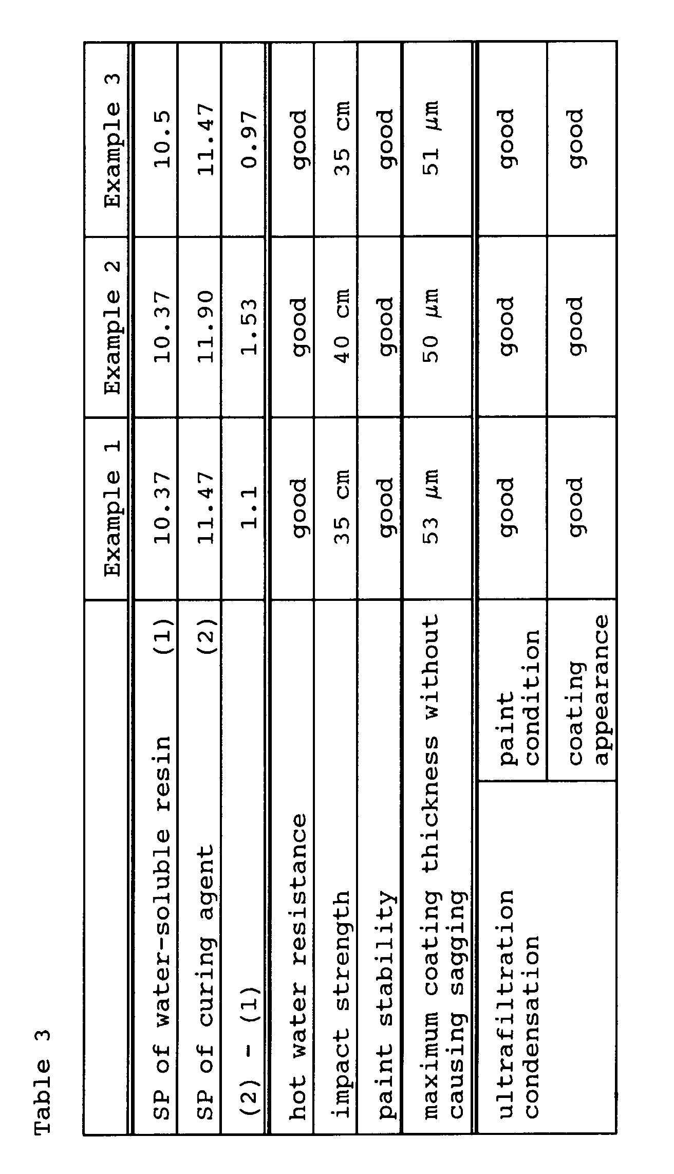 EP0554865A1 - Water-based paint composition - Google Patents