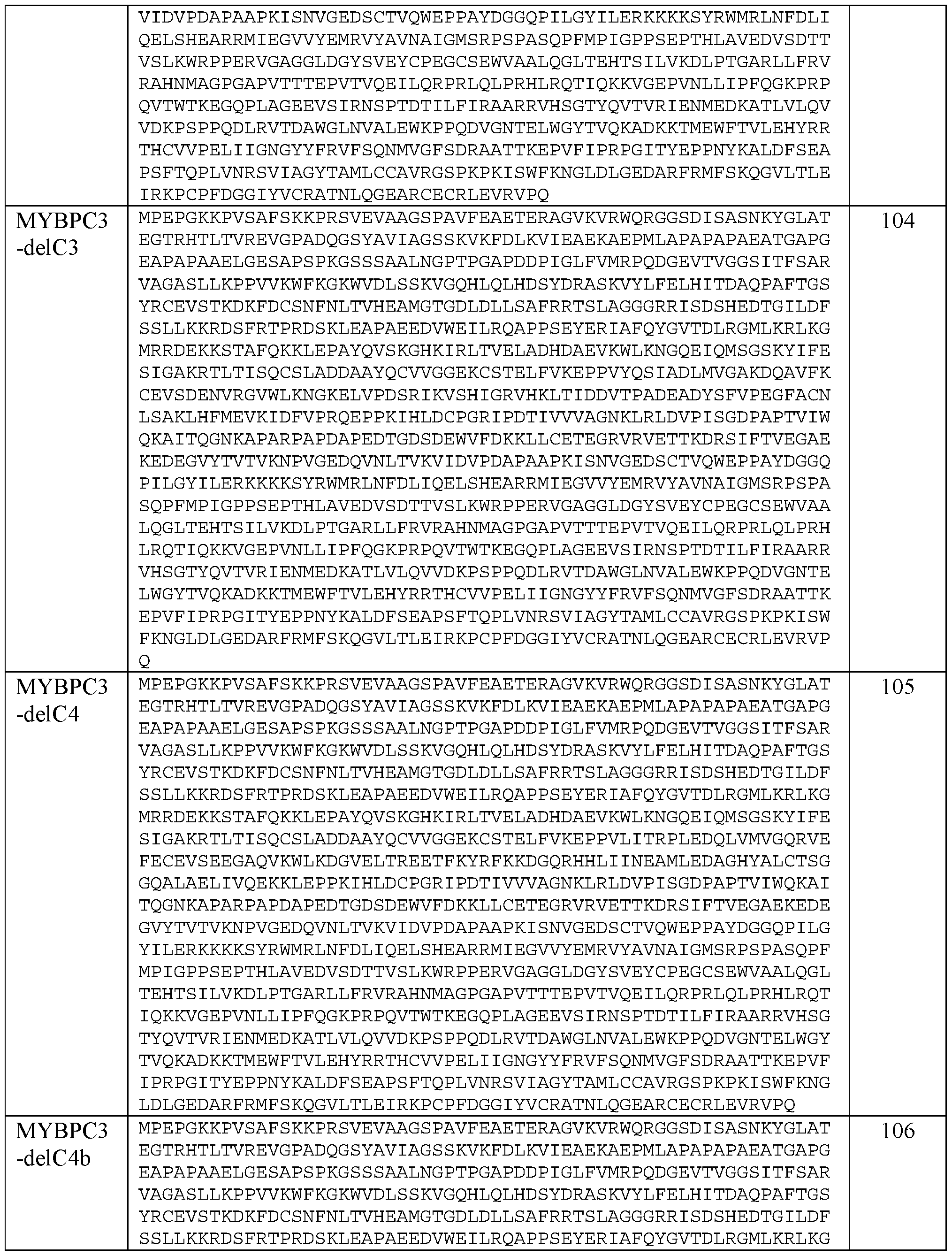 WO2021163357A2 - Gene therapy vectors for treating heart disease ...