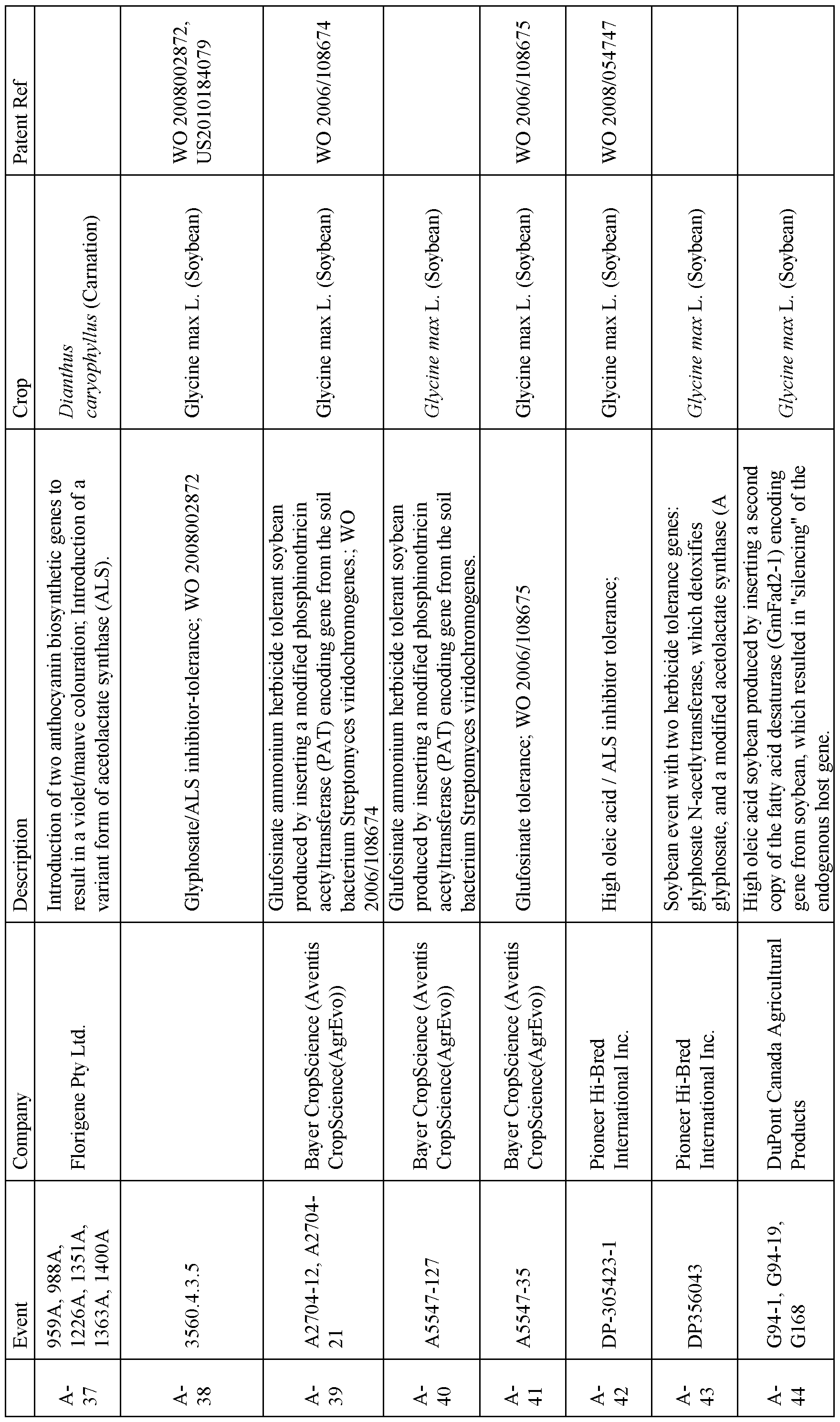 WO2012072660A1 - Use of fluopyram for controlling nematodes in crops ...