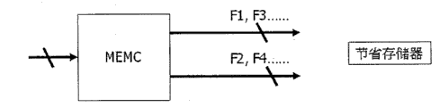 CN202206487U - MEMC device for 240Hz display - Google Patents