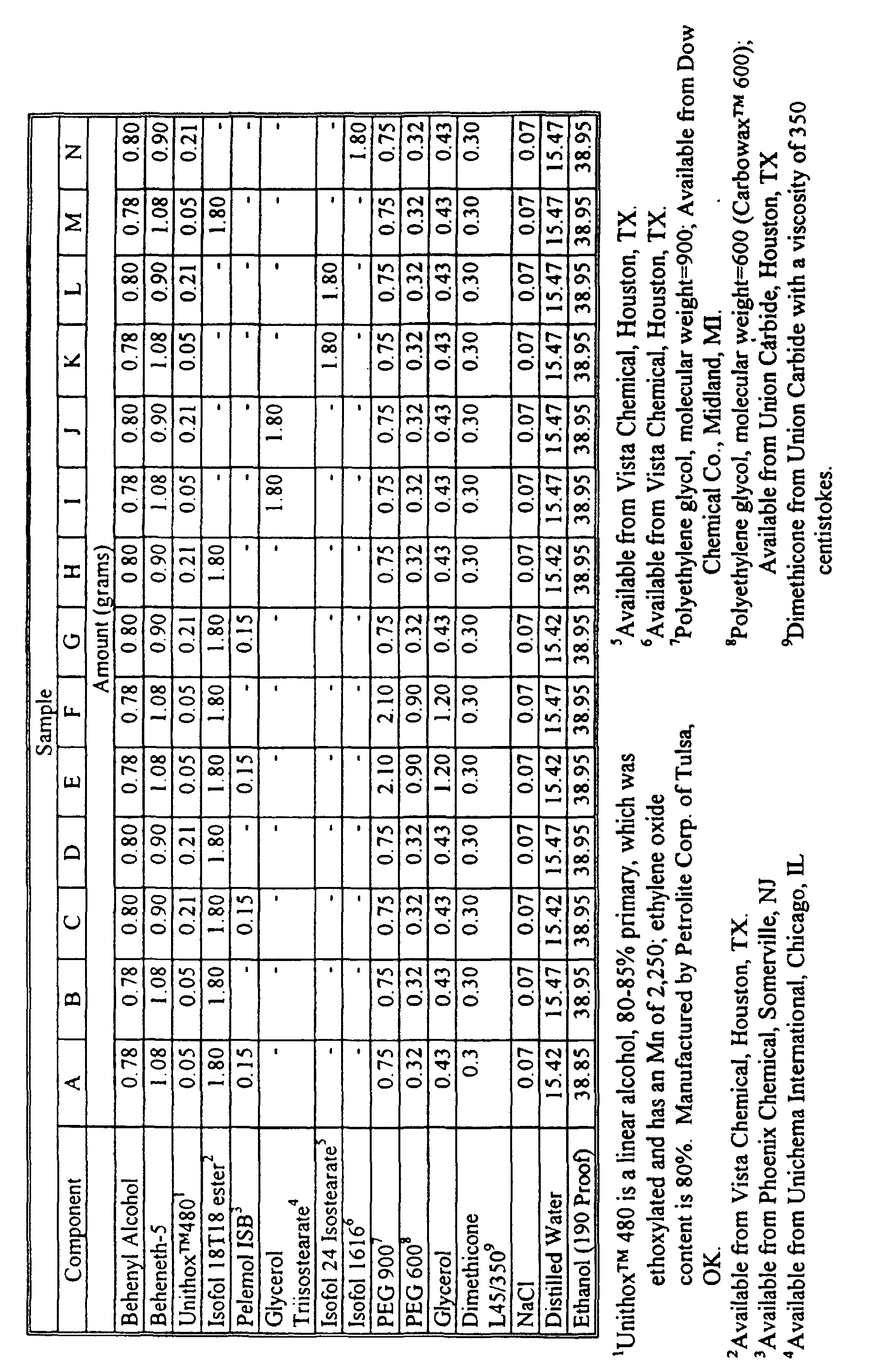 EP0833606B1 - Stable hydroalcoholic compositions - Google Patents