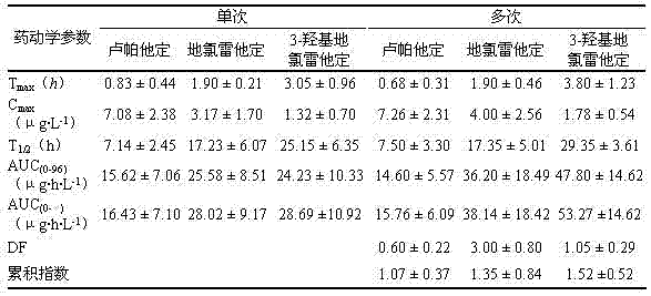 CN103120650A - Rupatadine fumarate tablet - Google Patents