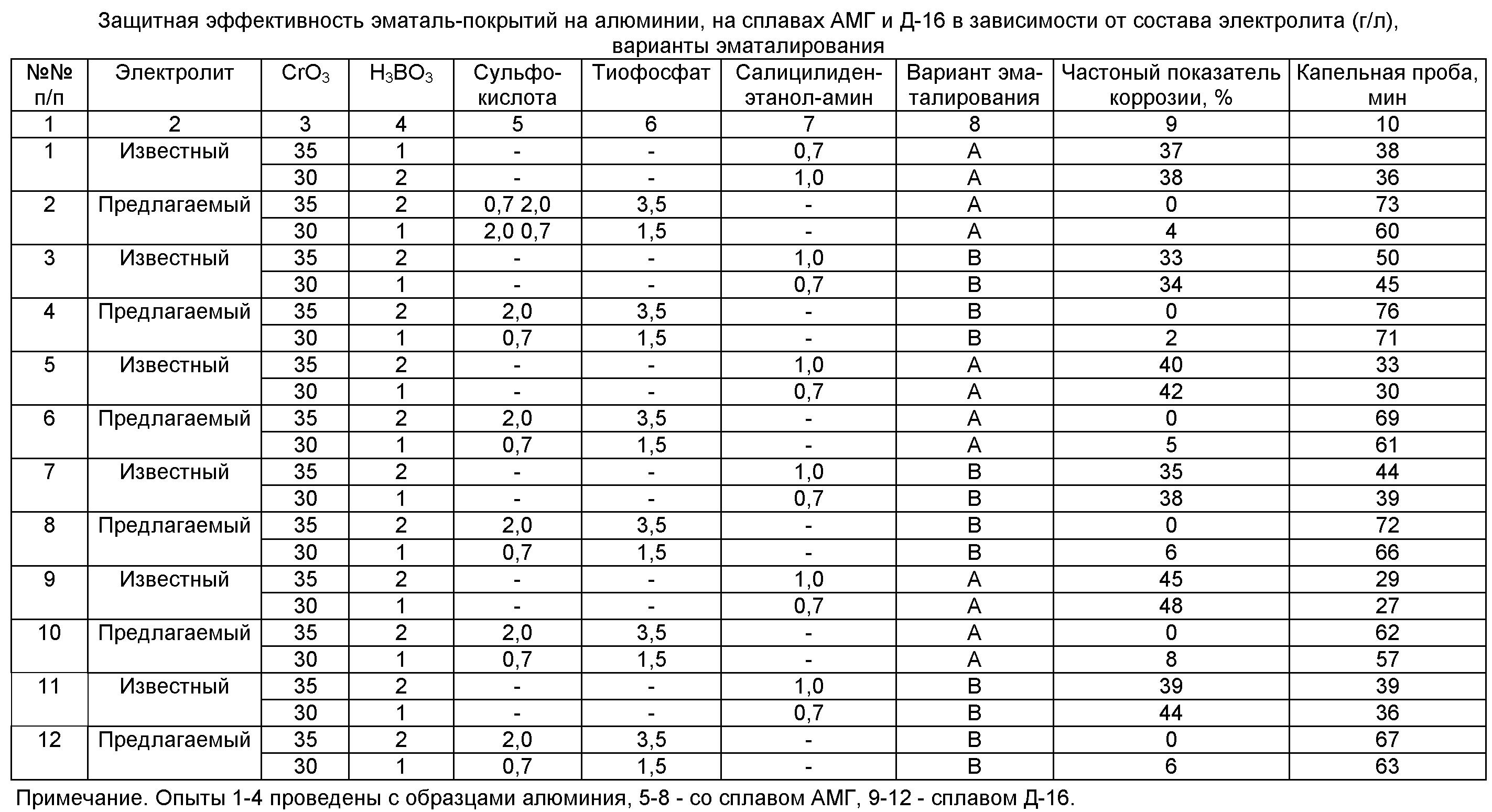 RU2456384C1 - Electrolyte for ematal coating of aluminium and its ...