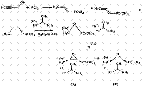 CN103113408A - Novel method for preparing fosfomycin phenylethylamine ...