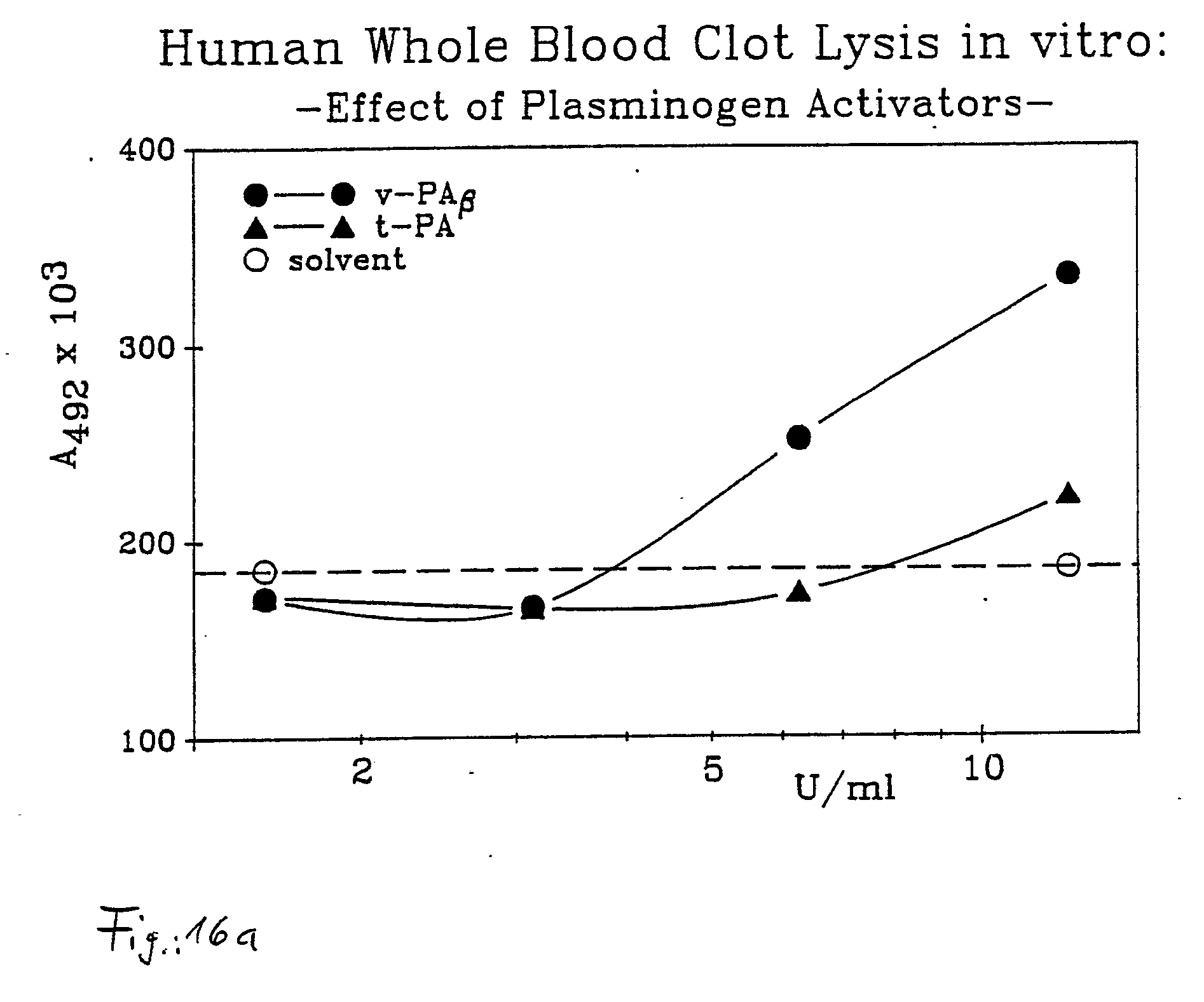 EP0383417A1 - Vampire bat salivary Plasminogen activator vPA-alpha 1 ...