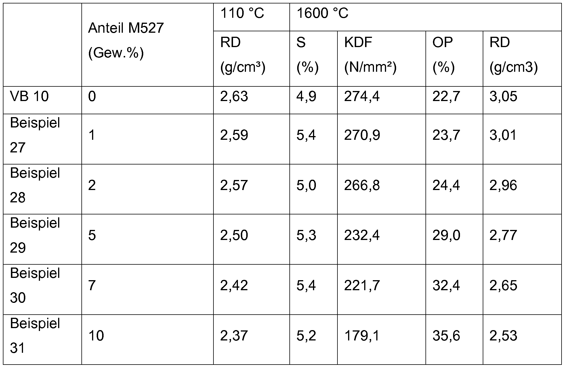 WO2013041322A2 - Verfahren zur herstellung leichter, keramischer ...