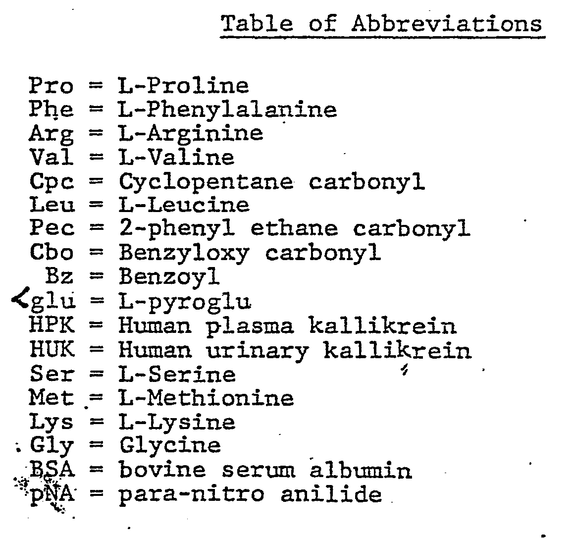 EP0078703A2 - New tagged pyroglu-l-phe-l-arg derivatives, substrates ...