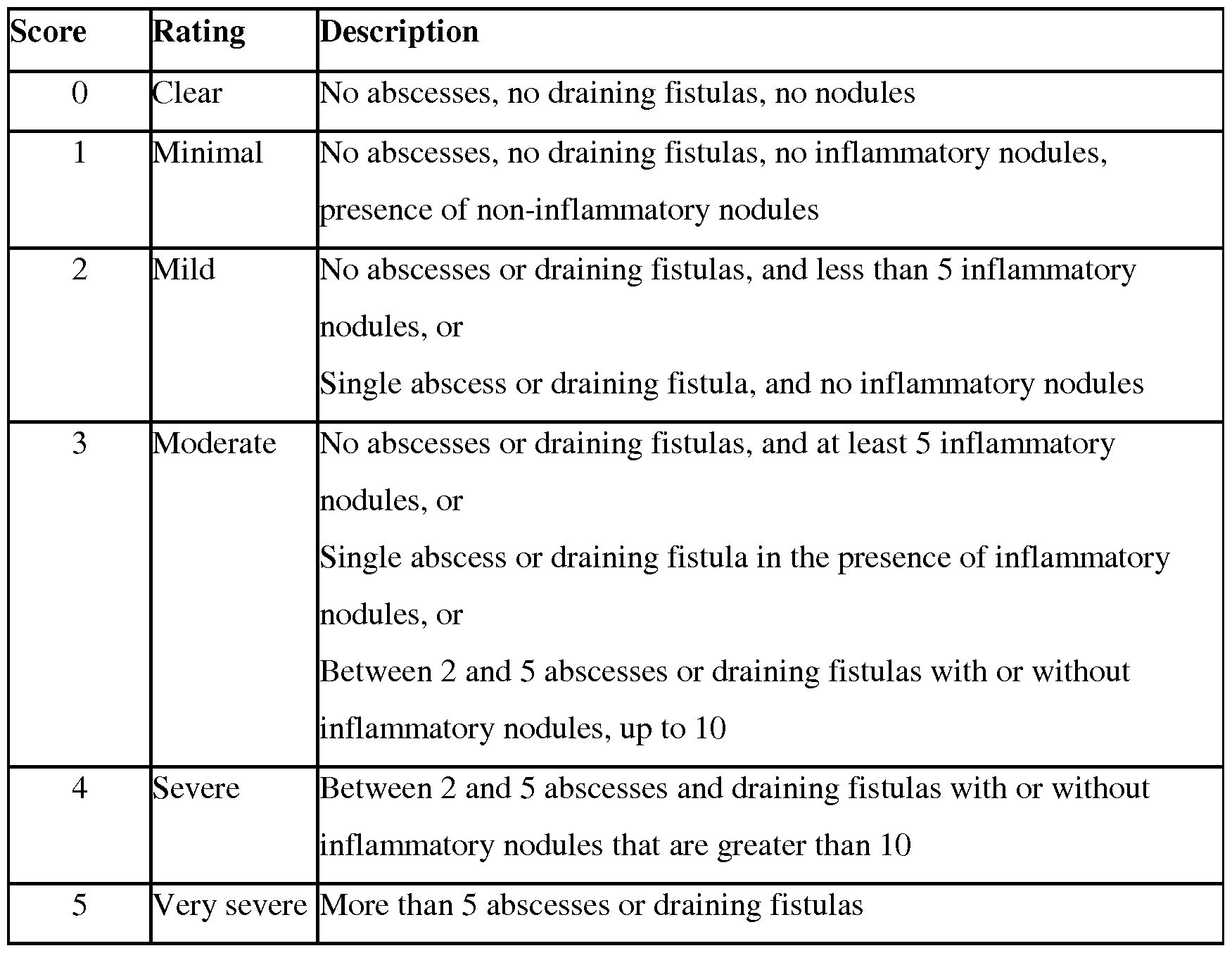 WO2011153477A2 - Uses and compositions for treatment of hidradenitis ...