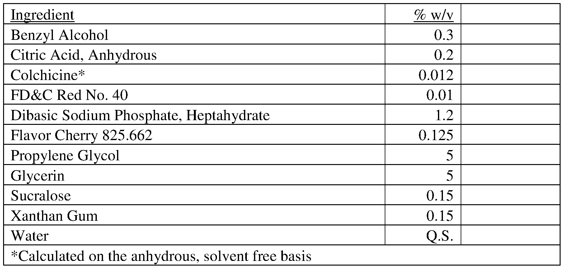 WO2017156392A1 - Composition and method of use of colchicine oral ...