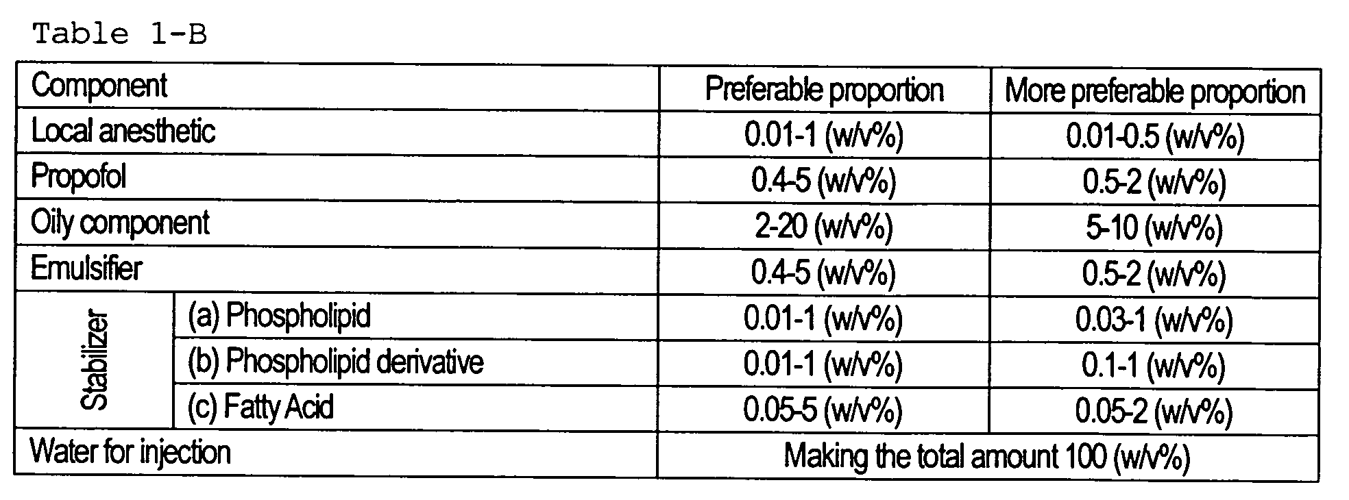 EP1576953A1 - Propofol-containing fat emulsions - Google Patents