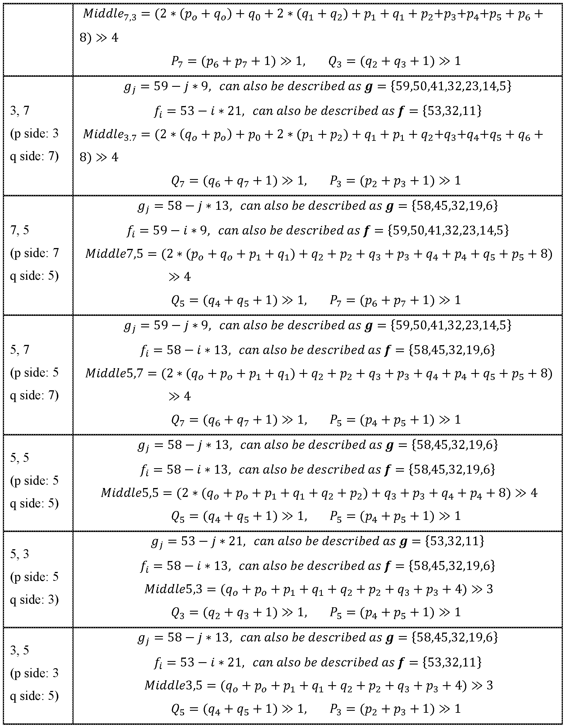 WO2021055896A1 - Chroma deblocking in video coding - Google Patents