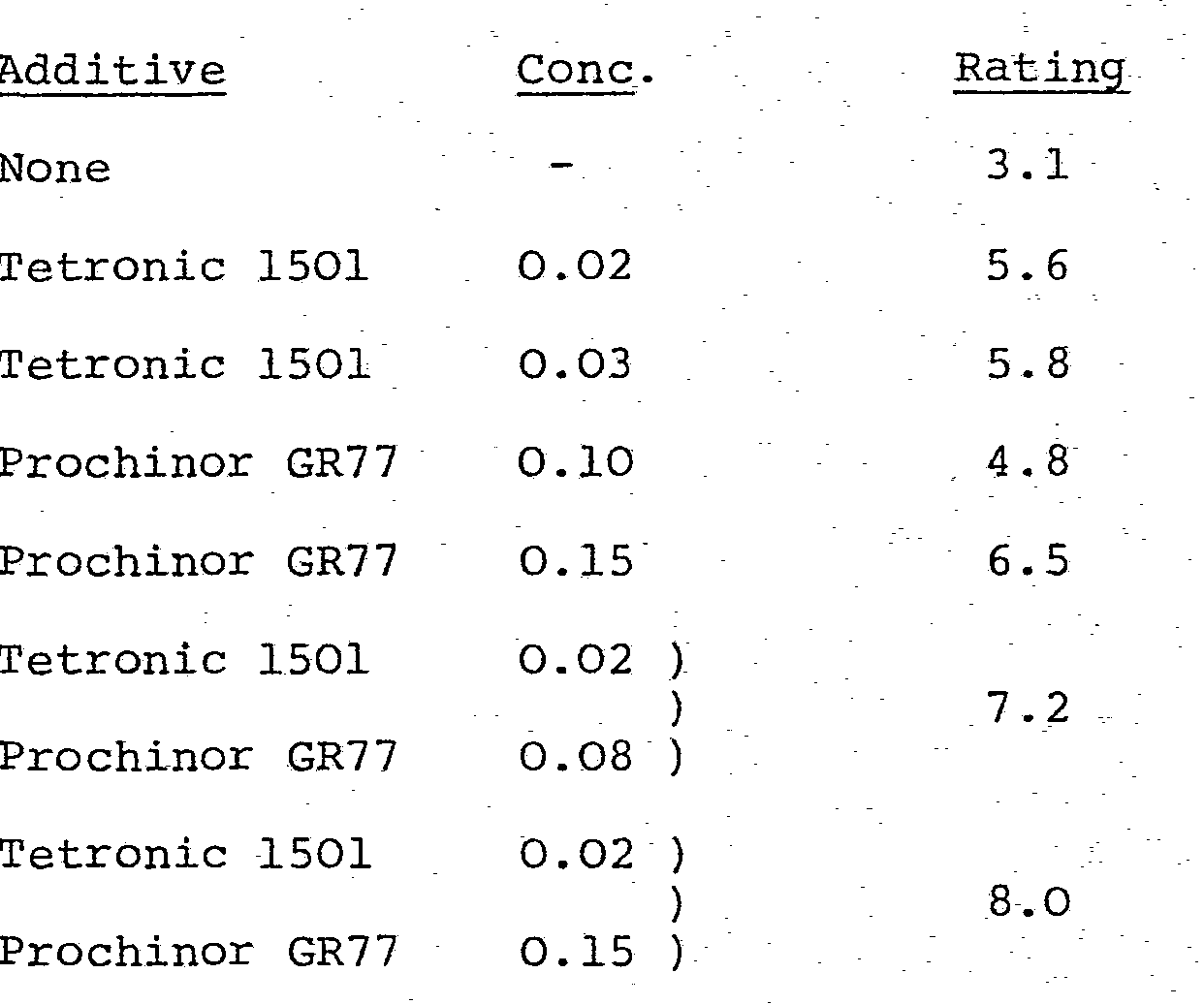 EP0032008A2 - Lubricating composition - Google Patents