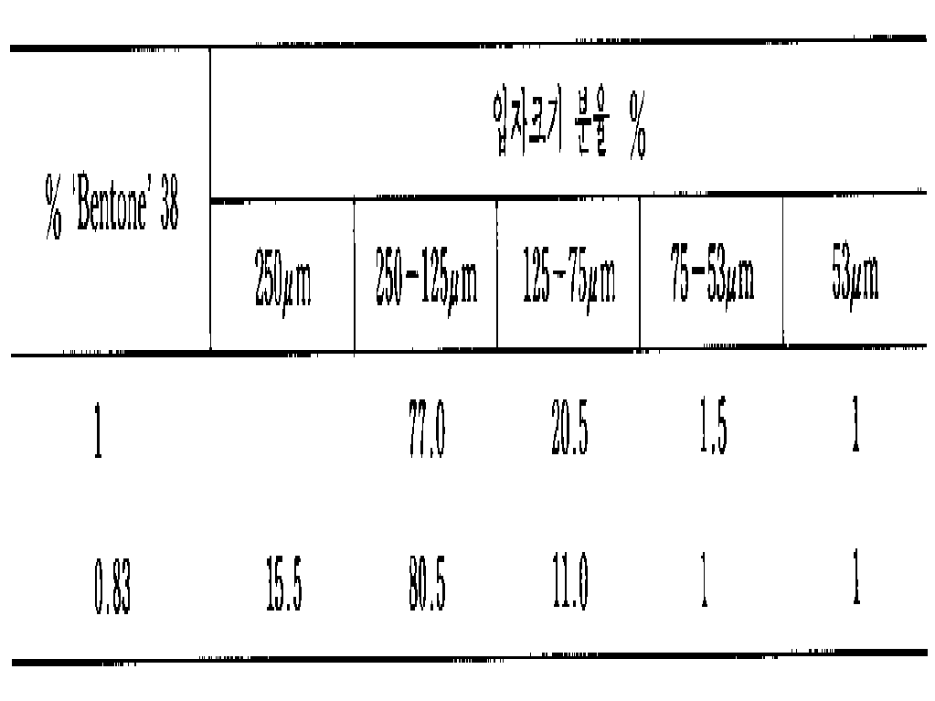 KR950010547B1 - 분산 중합방법 - Google Patents
