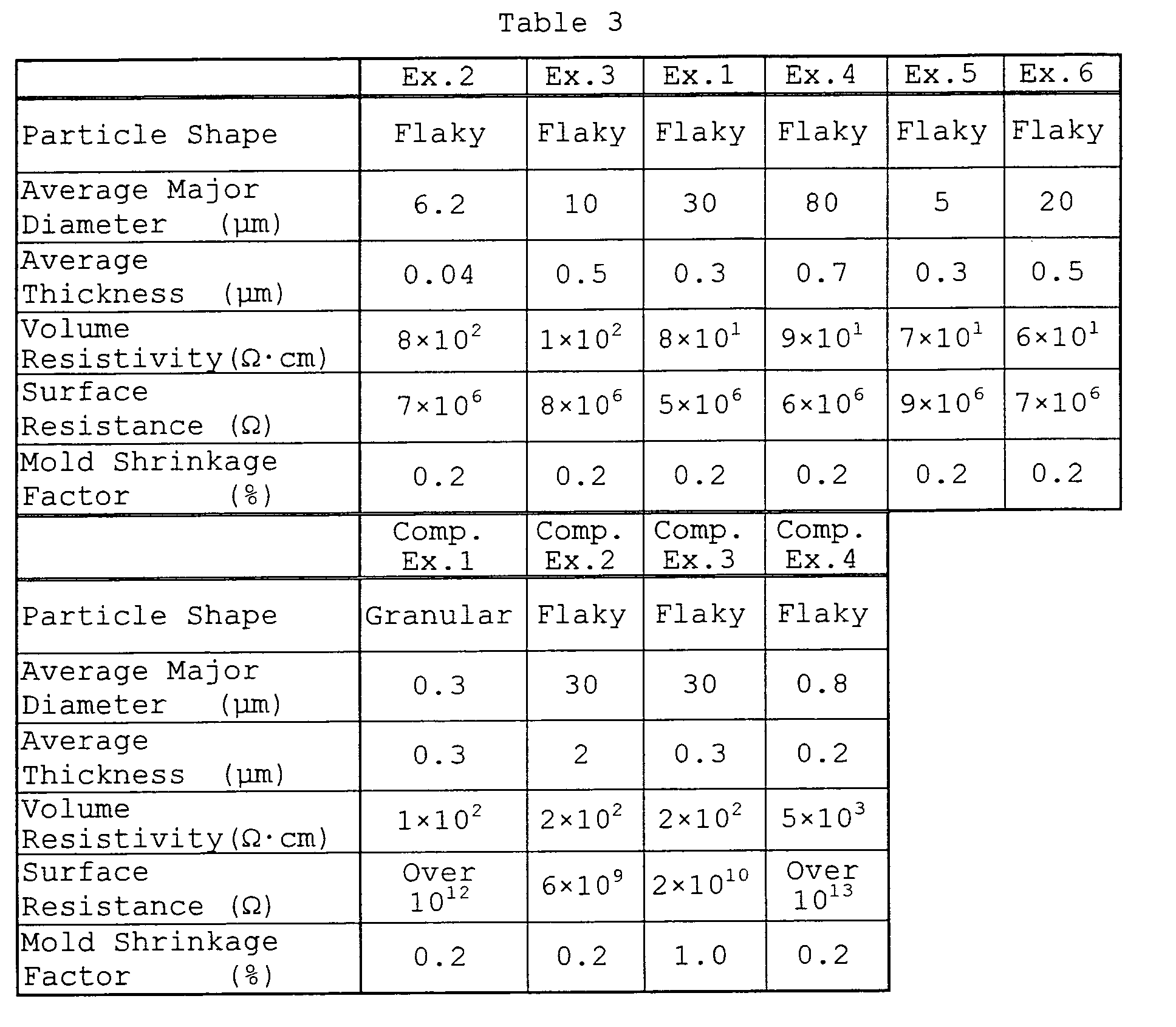 EP1553603A1 - Electroconductive compound in flake form and ...