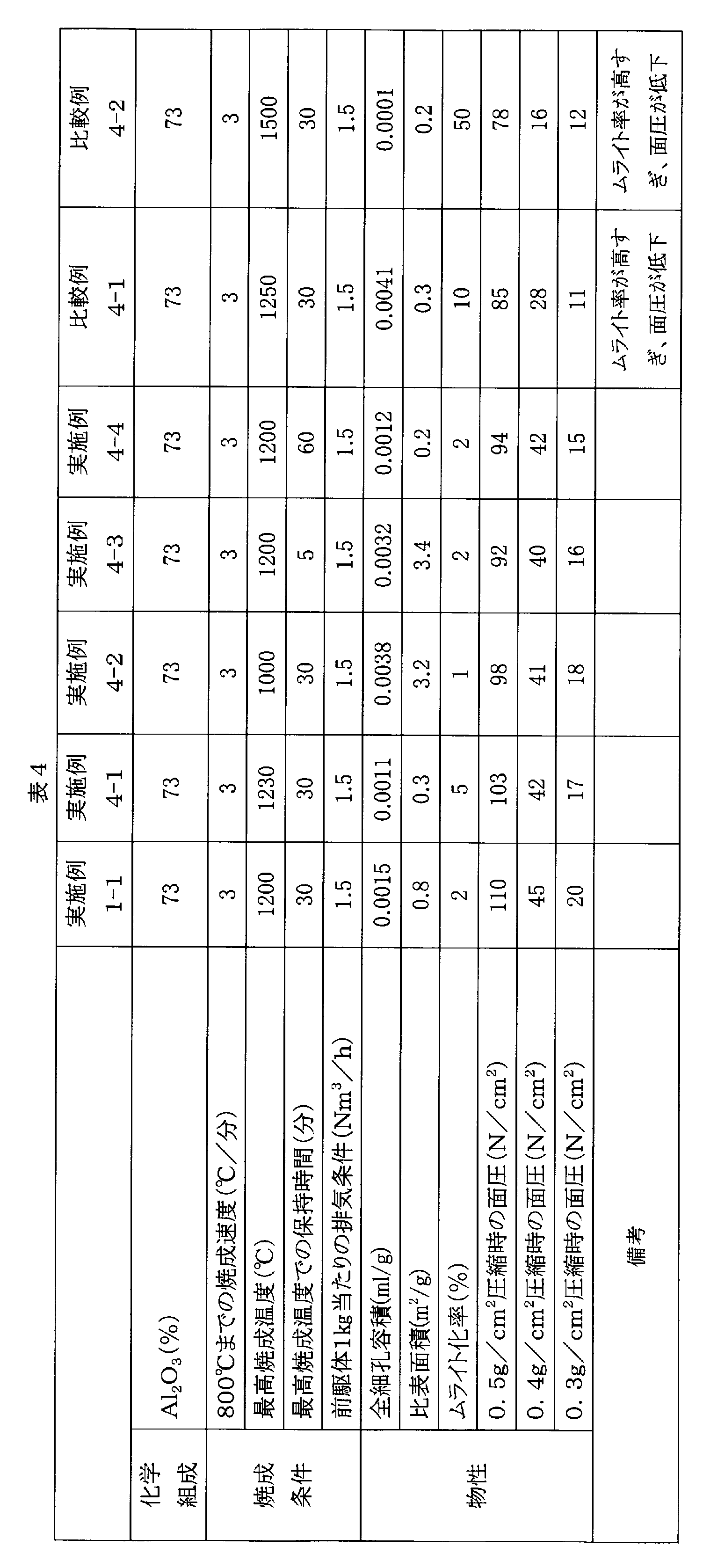 WO2014069589A1 - アルミナ質繊維集合体、その製造方法および用途 - Google Patents
