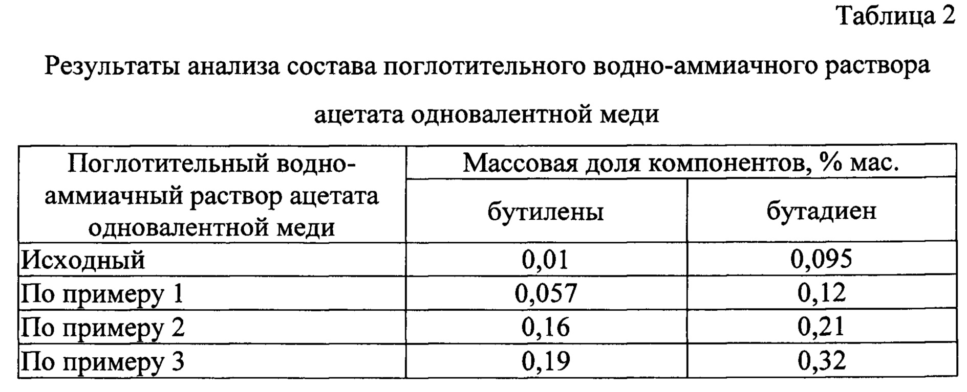 RU2691049C1 - Method of purifying butane-butylene fraction in ...