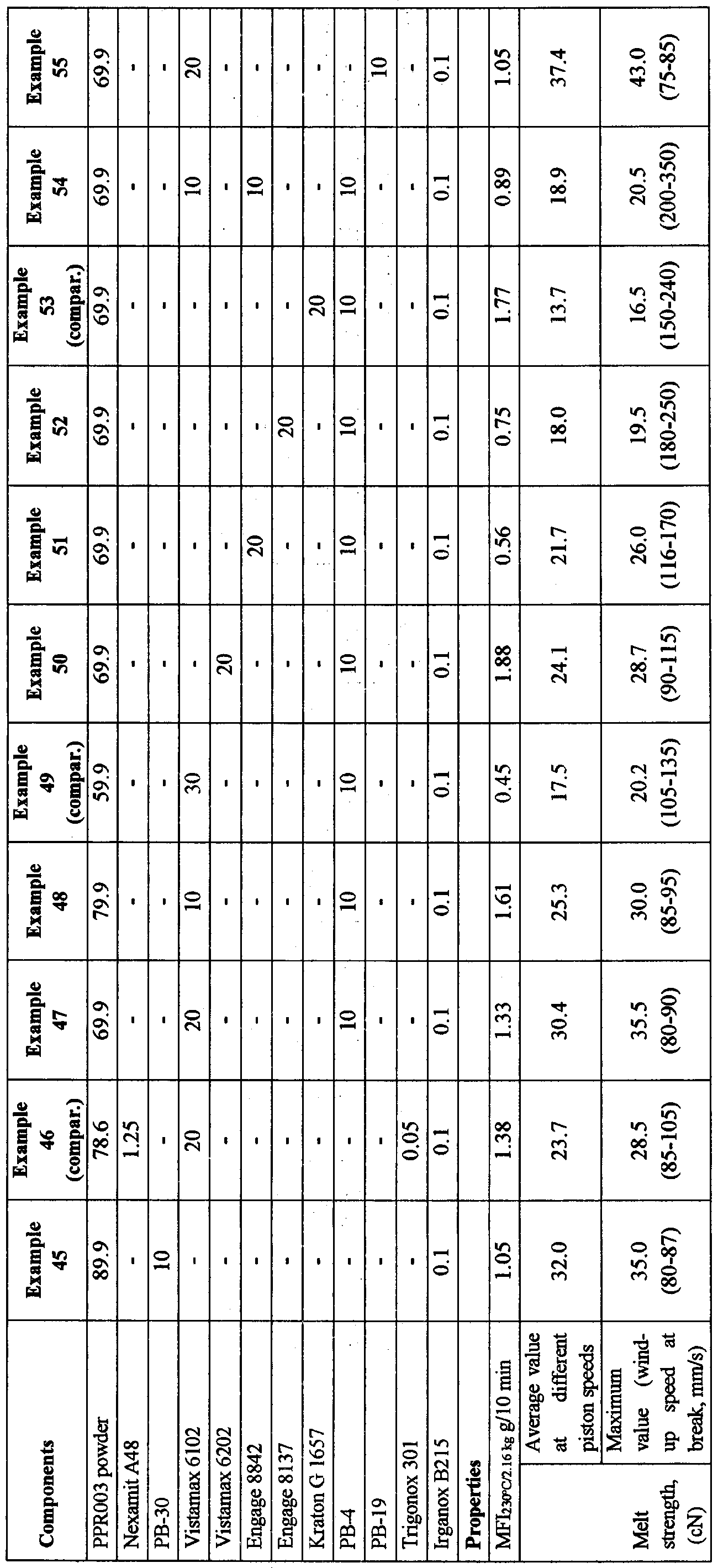 WO2021133203A1 - High melt strength polypropylene composition and ...