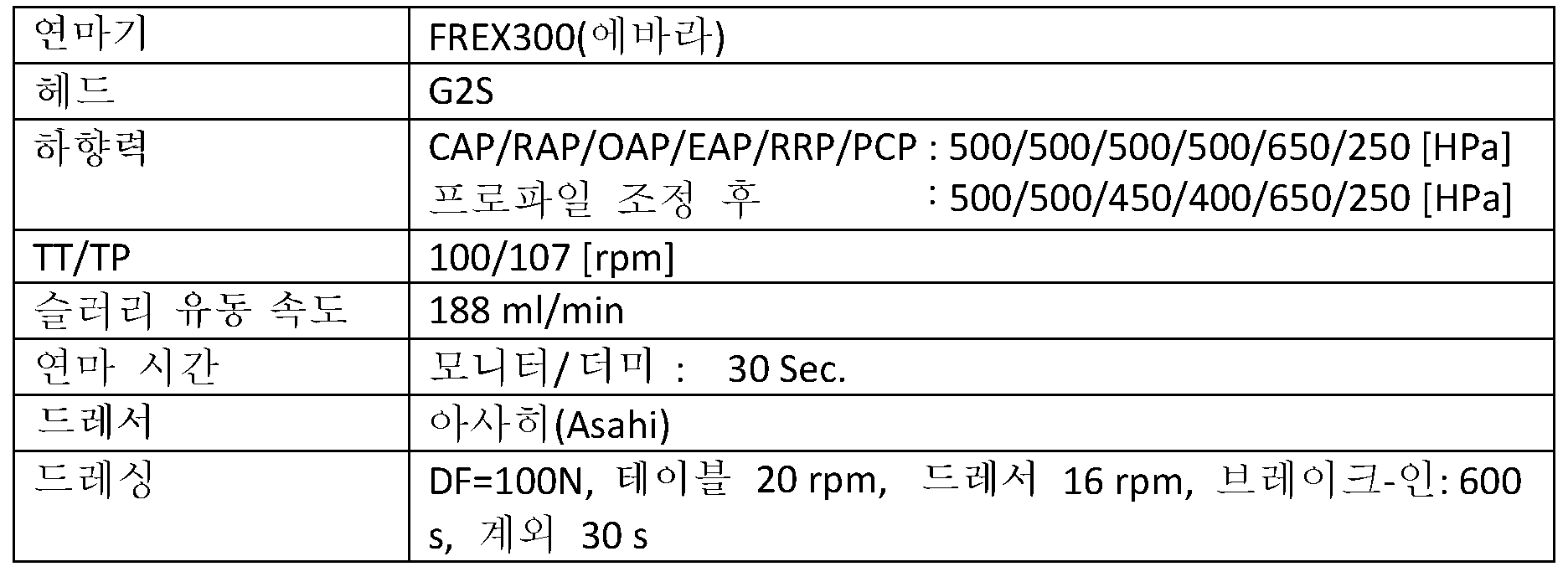 KR20160023575A - 폴리우레탄 연마 패드 - Google Patents