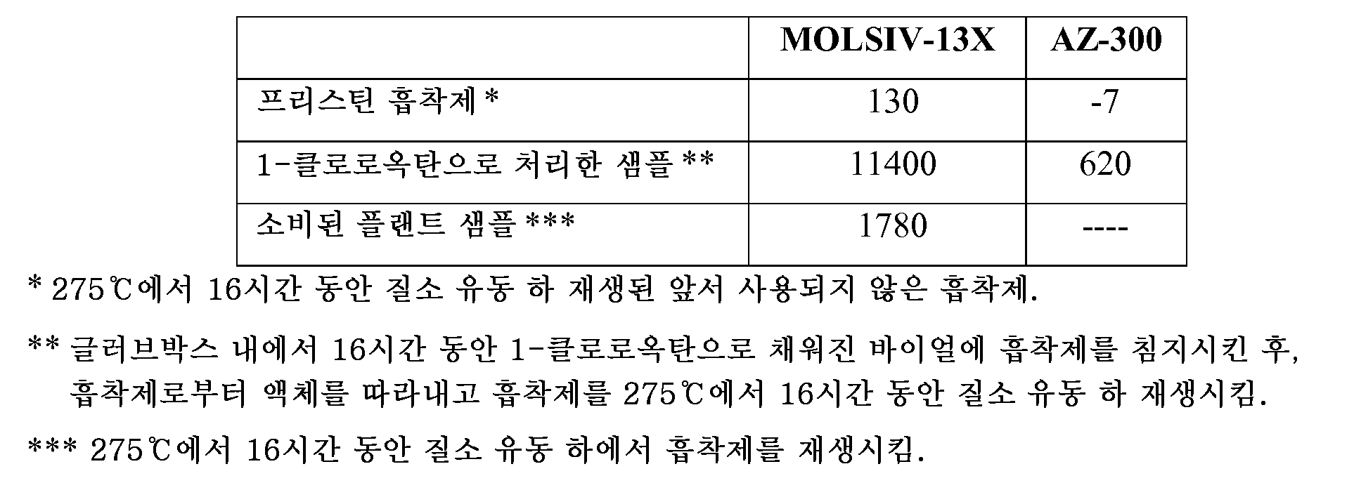 KR20140061296A - 에틸렌-기재 중합 반응에서 사용되는 용매를 재순환시키는 방법 및 이를 위한 시스템 - Google ...