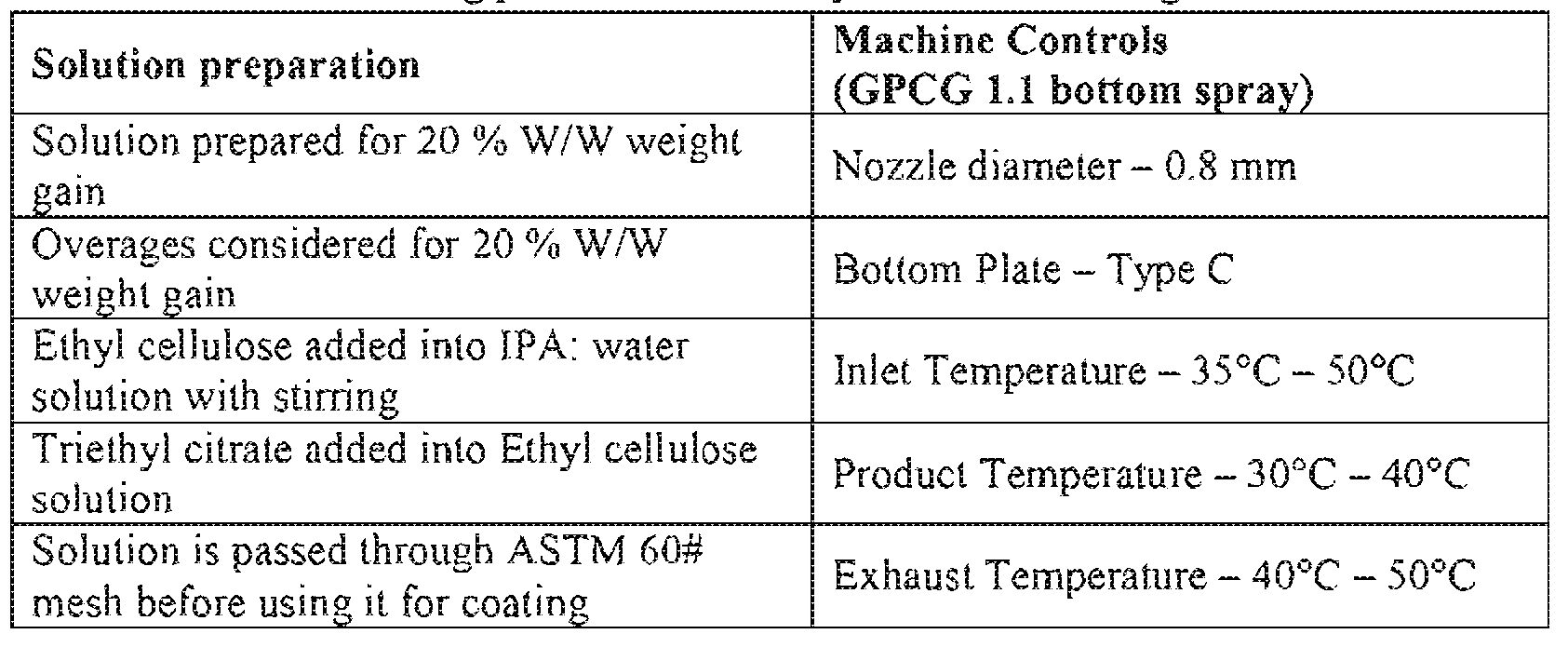 WO2016179252A1 - Sprinkle formulations of acamprosate - Google Patents