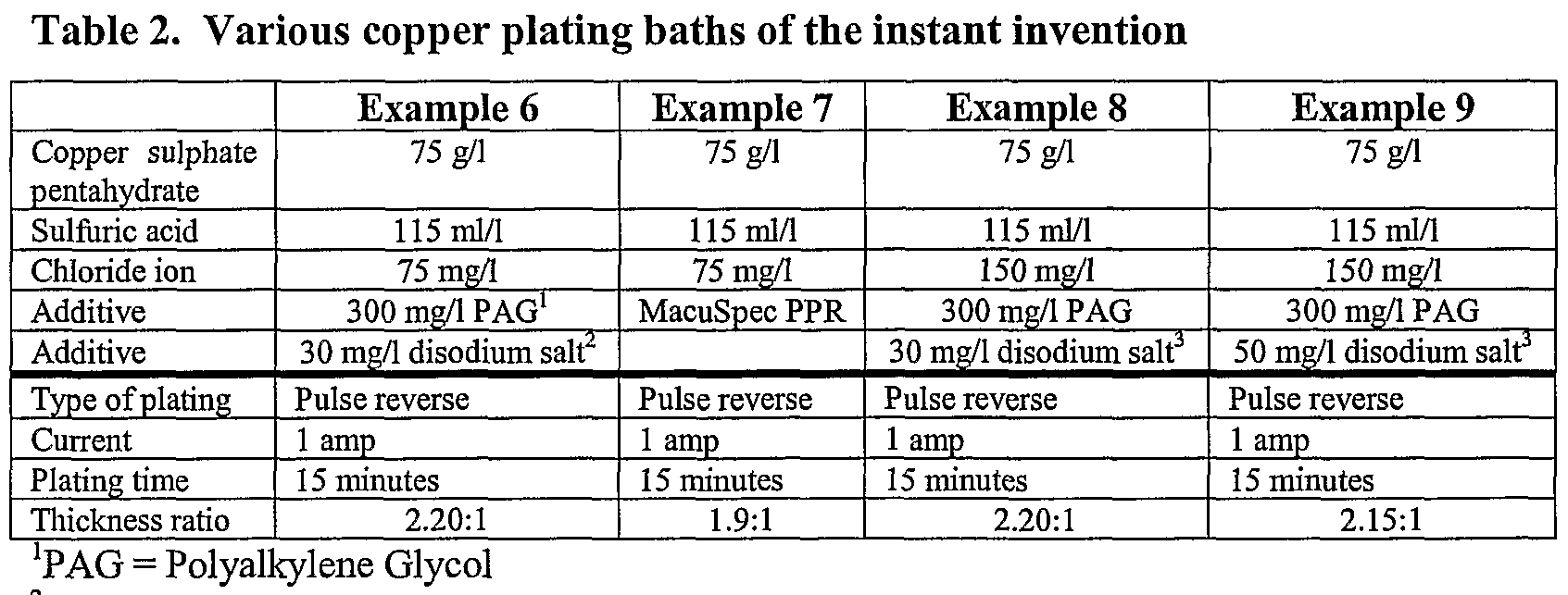 WO2004038070A2 - Pulse reverse electrolysis of acidic copper ...