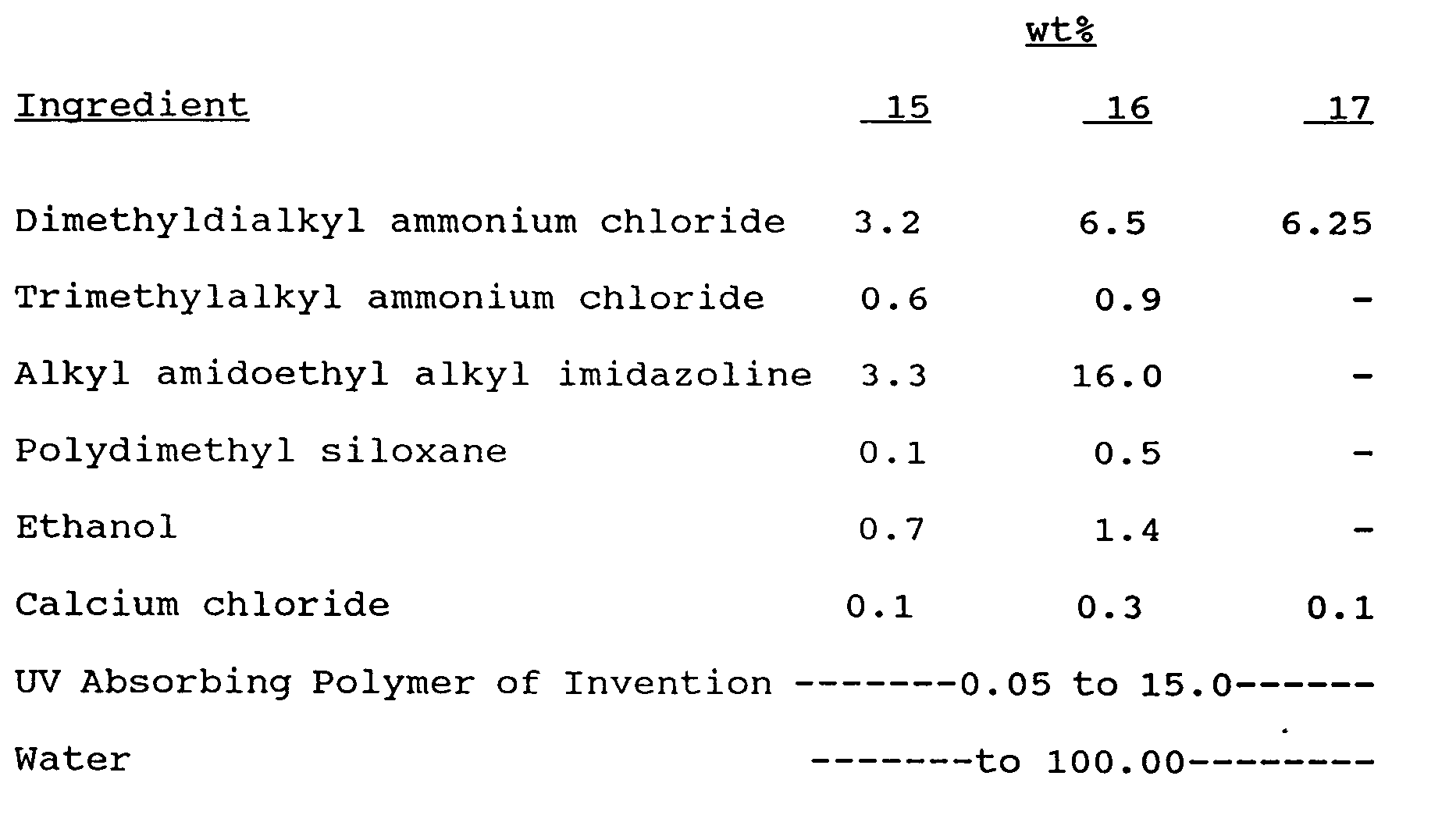 EP0583888A1 - Water-dispersible UV light-absorbing copolymer - Google ...