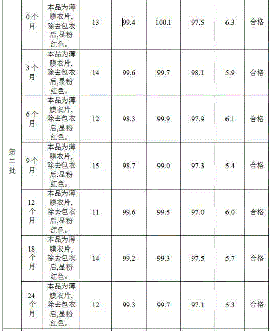 CN103330716A - Preparation method of trivitamins B tablets - Google Patents