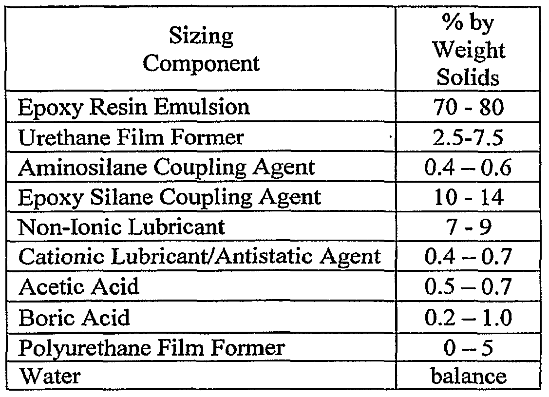 WO2007100816A2 - Sizing for high performance glass fibers and composite ...