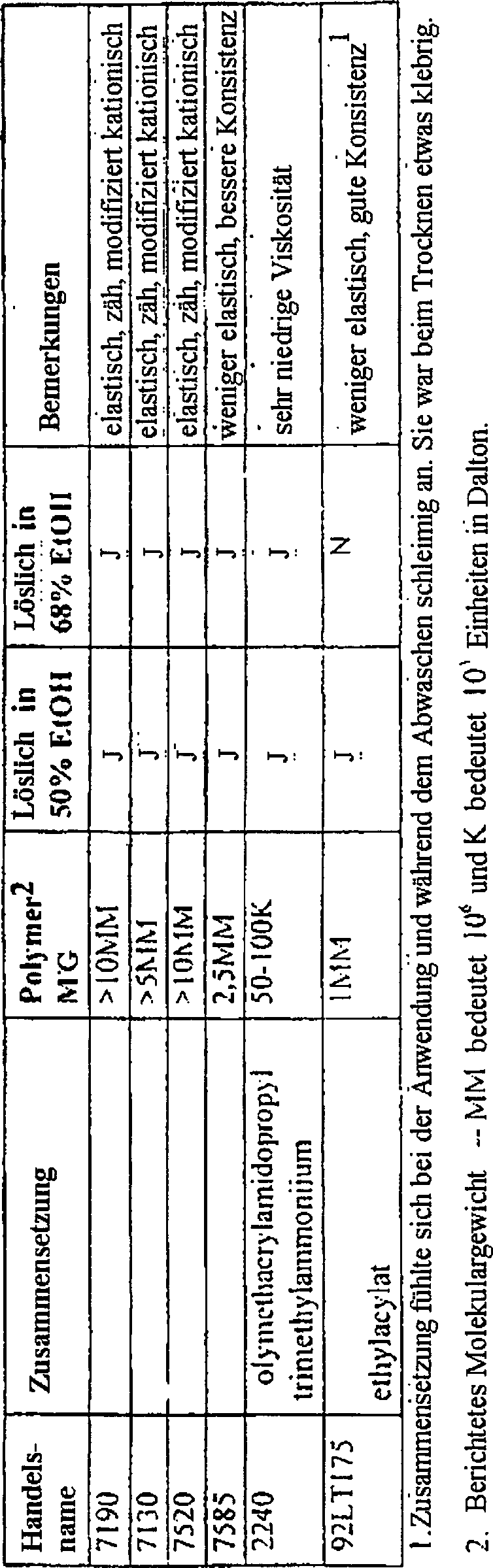 DE69723583T2 - HYDROALCOHOLIC COMPOSITION THICKEN WITH POLYMERS ...